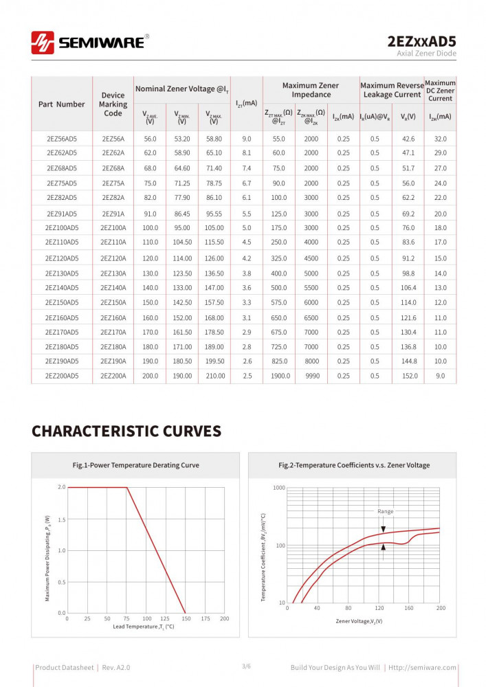 2EZ22AD5 datasheet page 3