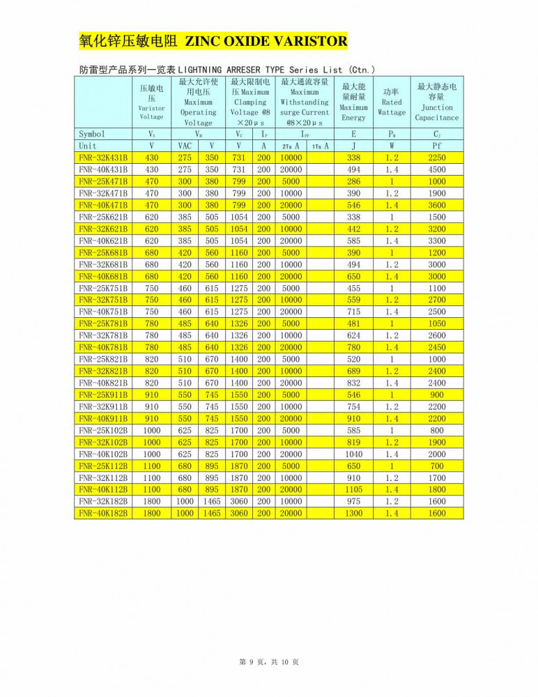 FH zinc oxide varistor datasheet page 9