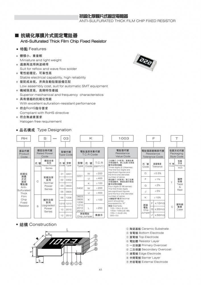 FH anti-sulfurated chip resistor datasheet page 1