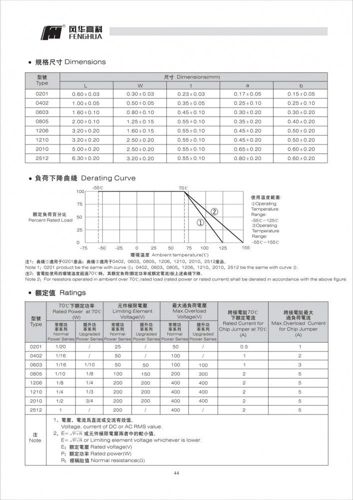 FH anti-sulfurated chip resistor datasheet page 2