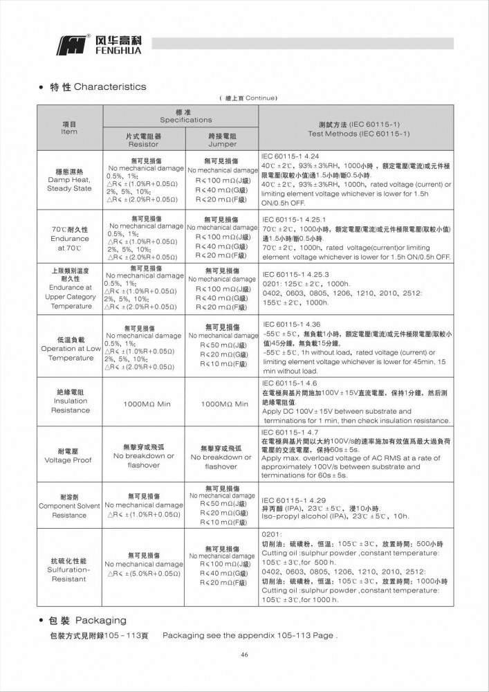FH anti-sulfurated chip resistor datasheet page 4