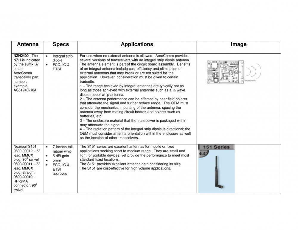 Technical document page 1