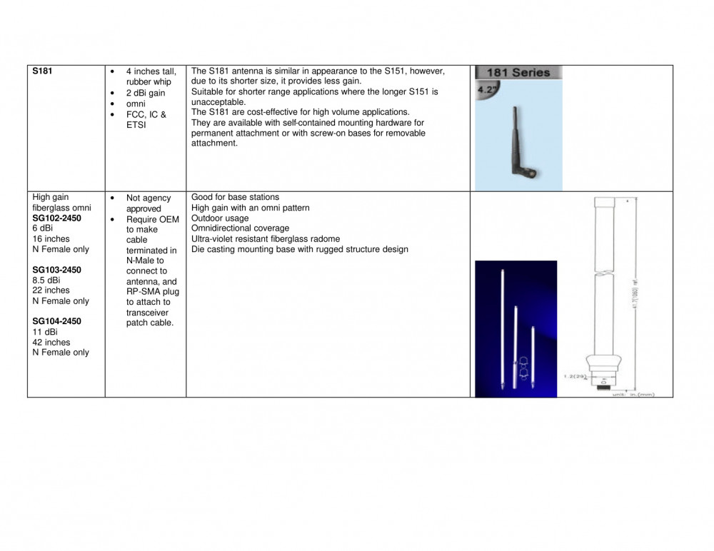 Technical document page 2