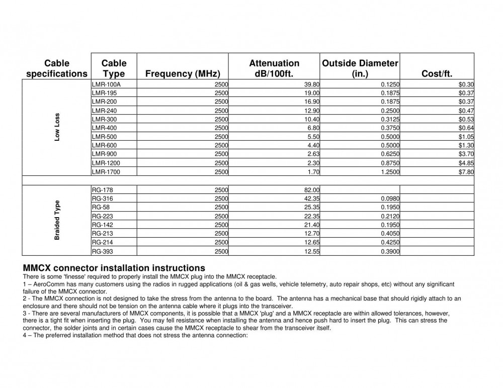 Technical document page 5