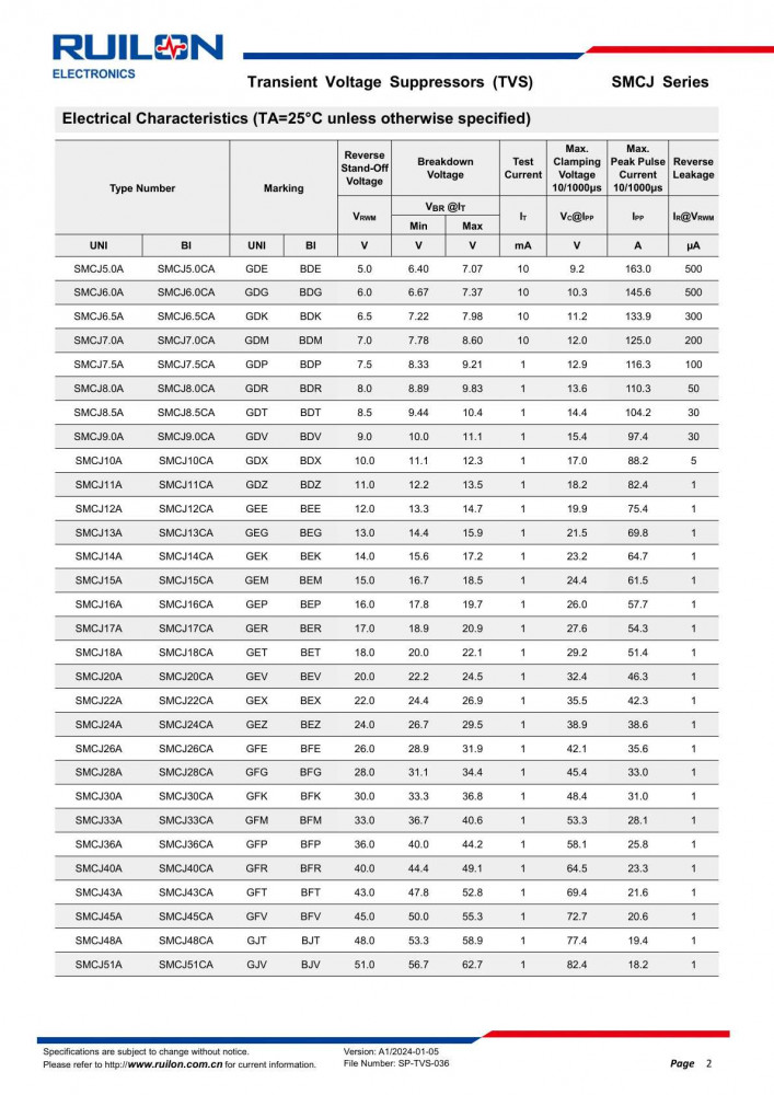 SMCJ13A datasheet page 2