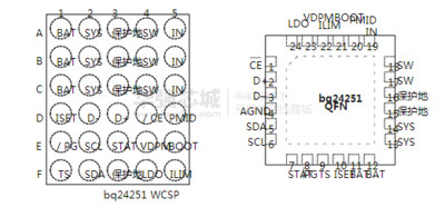 BQ24251RGET for sale