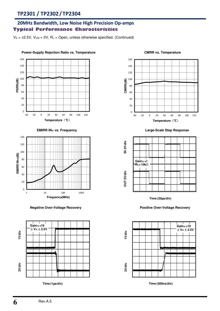 TP2302 series datasheet page 6