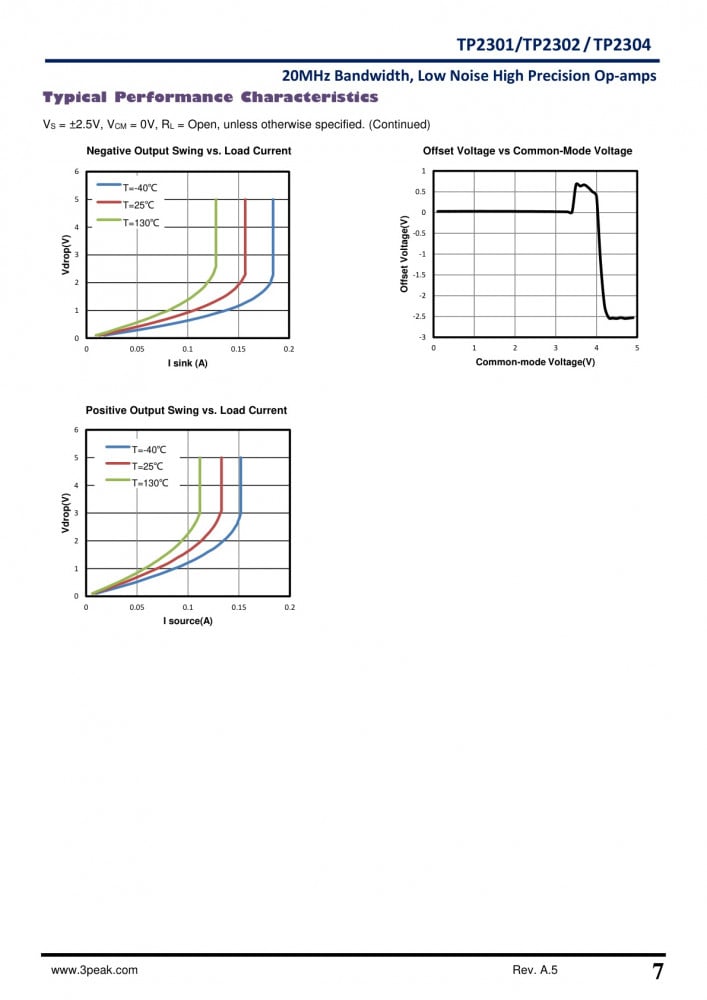 TP2302 series datasheet page 7