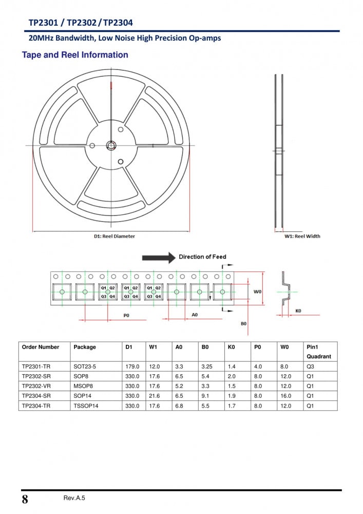 TP2302 series datasheet page 8