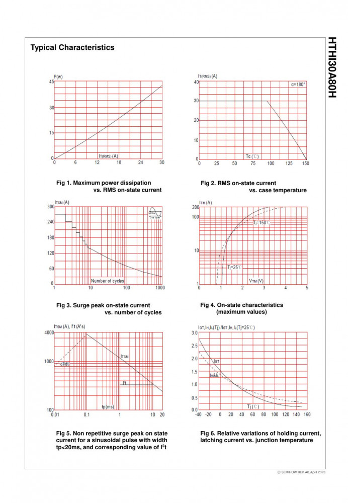 HTHI30A80H technical document page 3