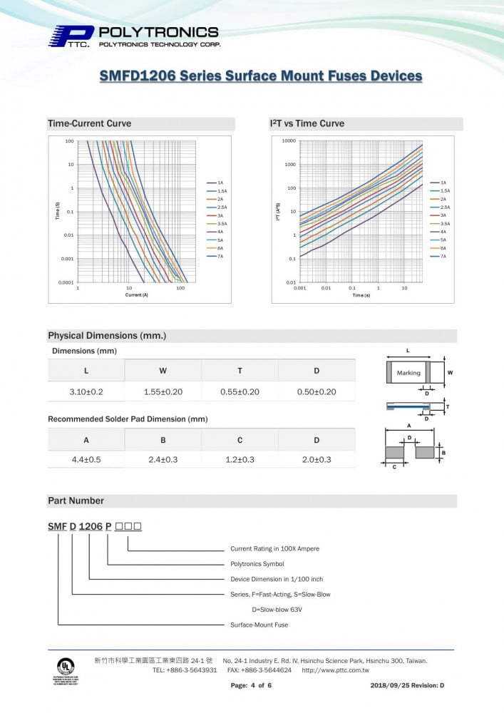 SMFD1206 series datasheet page 4
