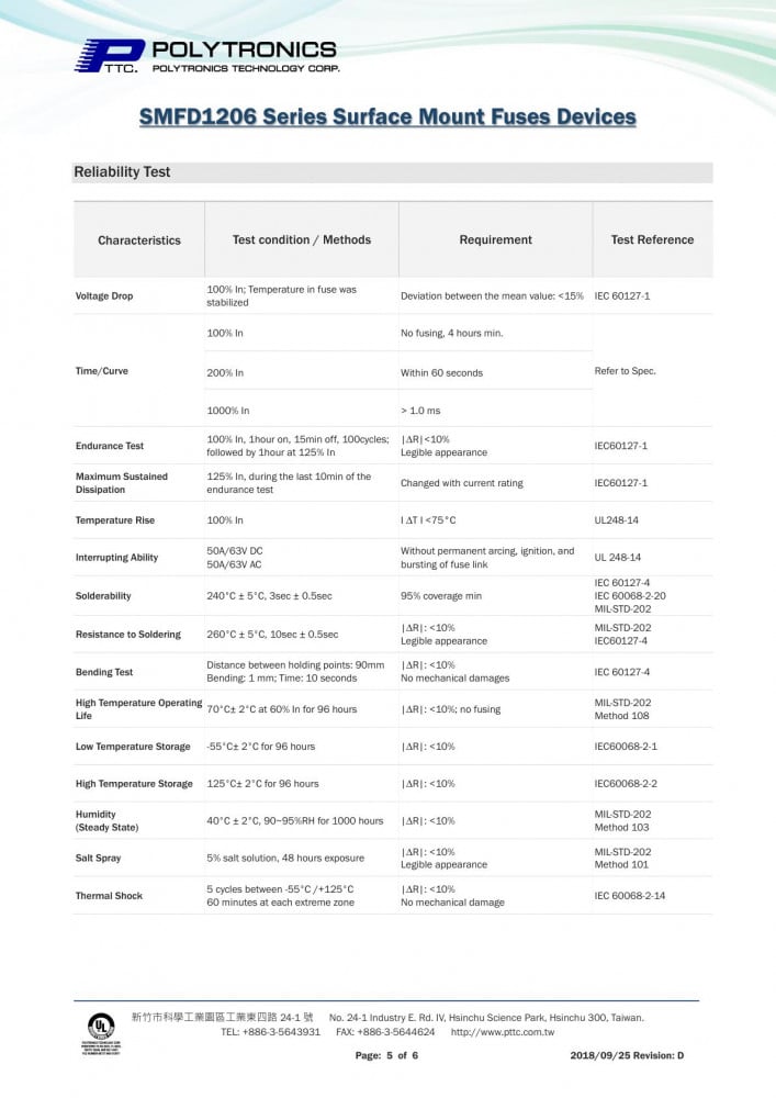 SMFD1206 series datasheet page 5