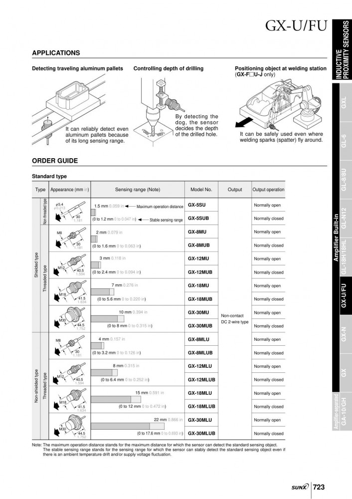 GX-F18MU-J datasheet page 2