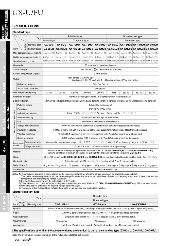 GX-F18MU-J datasheet page 5