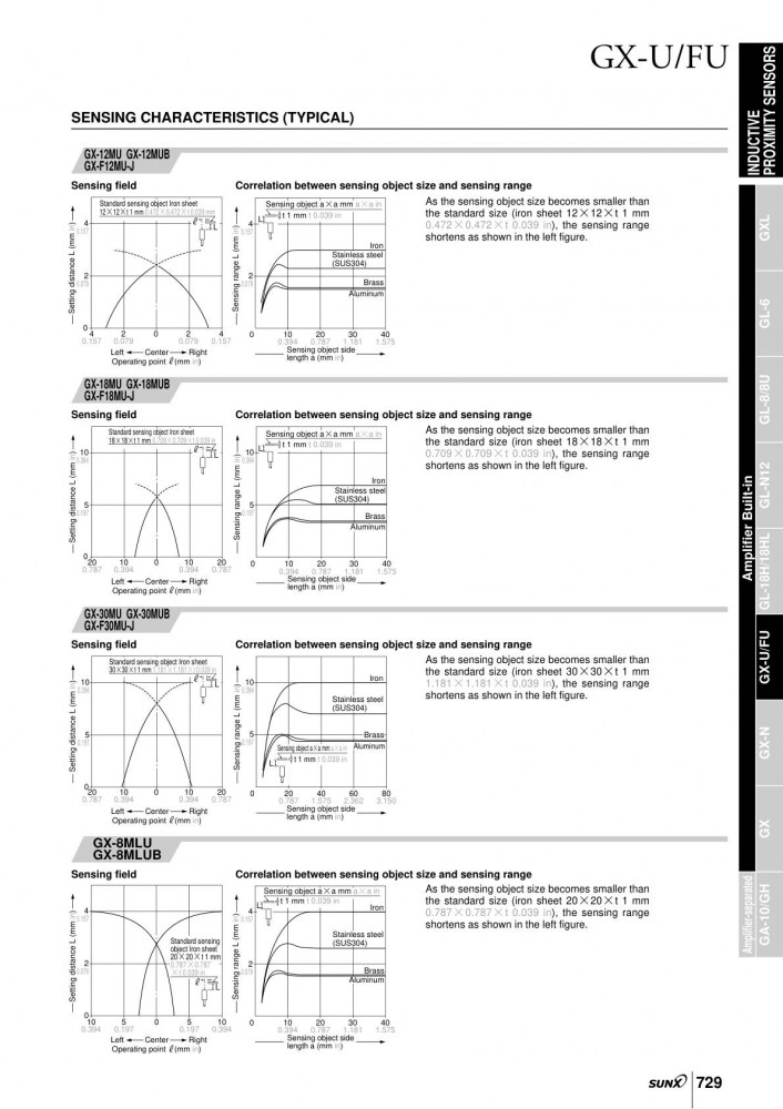 GX-F18MU-J datasheet page 8