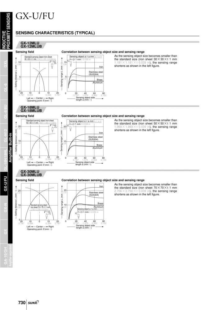 GX-F18MU-J datasheet page 9
