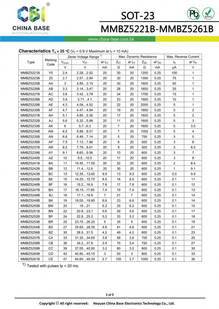 CBI MMBZ5240B datasheet page 2