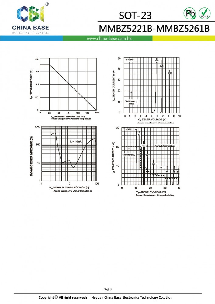 CBI MMBZ5240B datasheet page 3