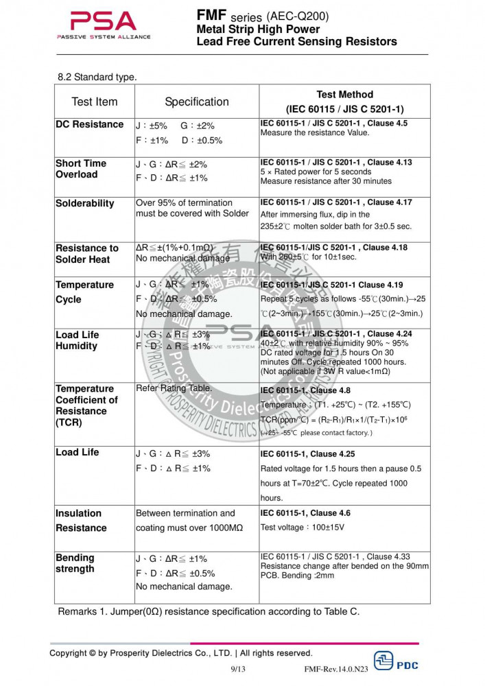FMF25FPJR060-LH datasheet page 10