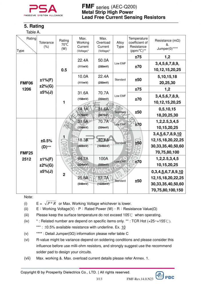 FMF25FPJR060-LH datasheet page 4