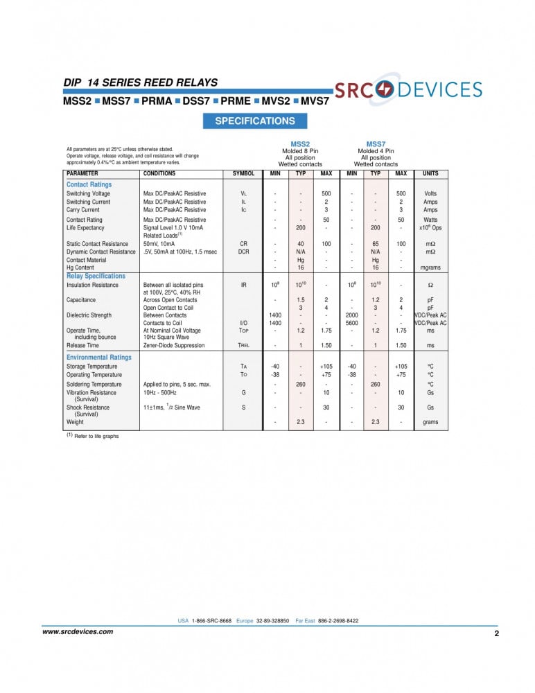 PRMA1B05 datasheet page 2