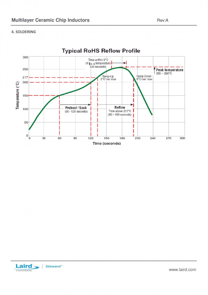 IWC0805 series datasheet page 5