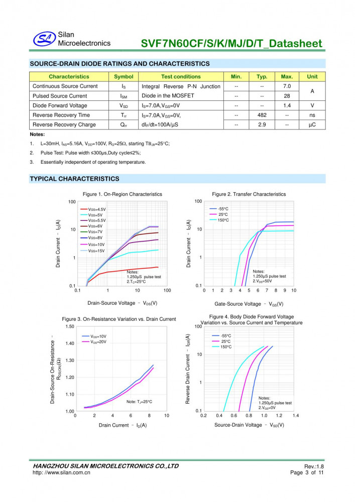 SVF7N60CF datasheet page 3
