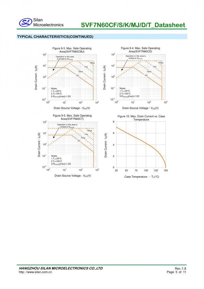 SVF7N60CF datasheet page 5