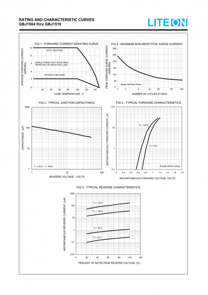 S-GBJ1510F-TU-LT technical document page 2