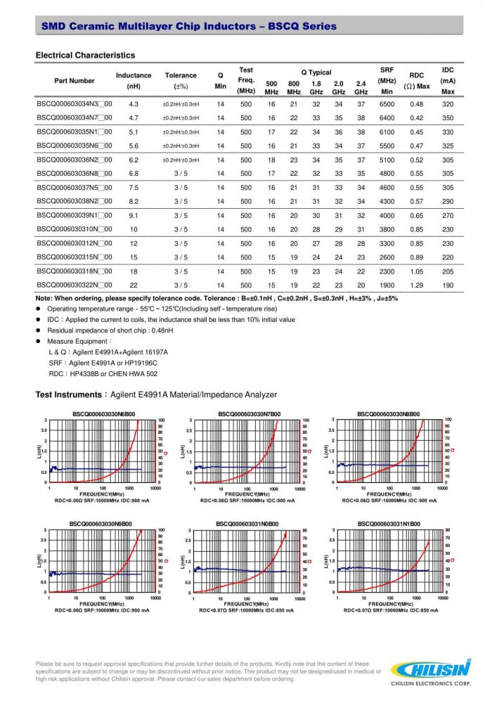 Chilisin BSCQ Series document page 3