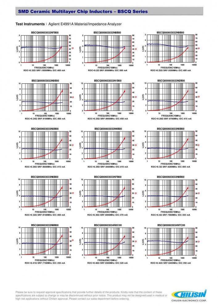 Chilisin BSCQ Series document page 5