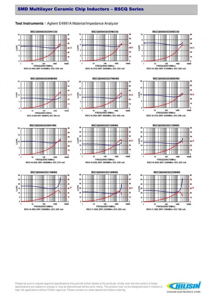 Chilisin BSCQ Series document page 6