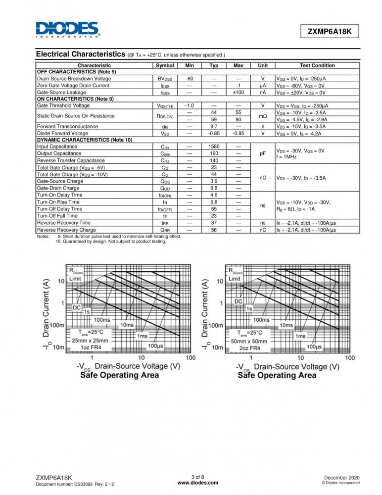 ZXMP6A18KTC datasheet page 3