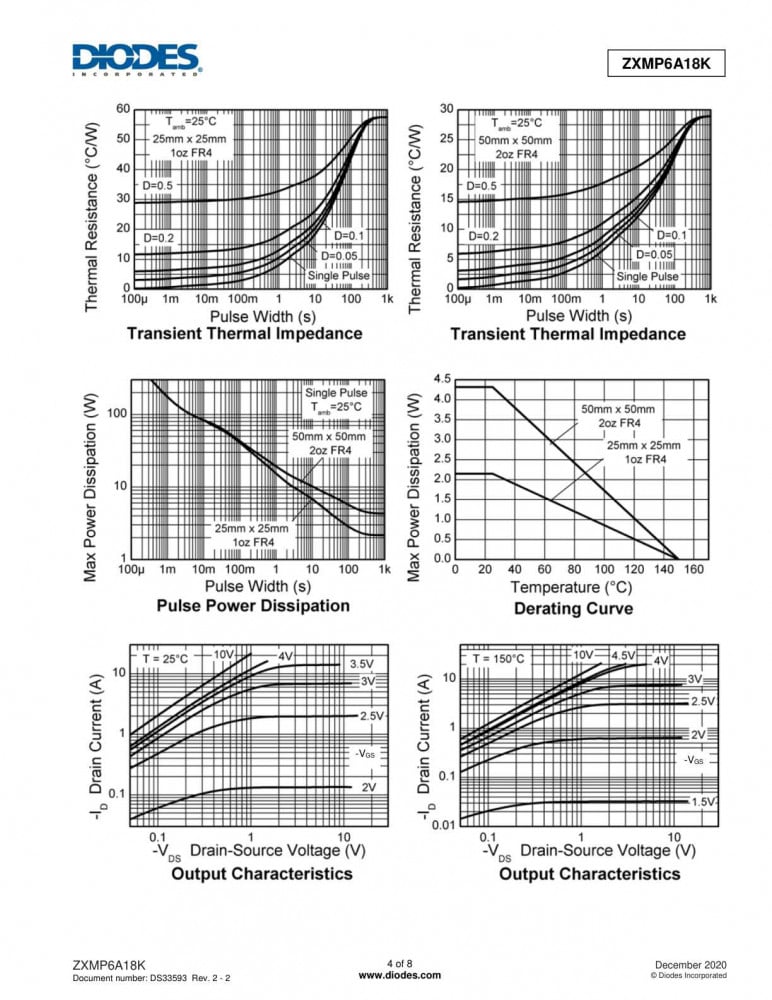 ZXMP6A18KTC datasheet page 4