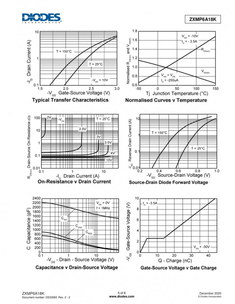 ZXMP6A18KTC datasheet page 5