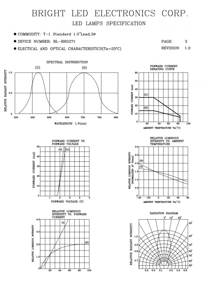 BL-BHG271 specification page 2