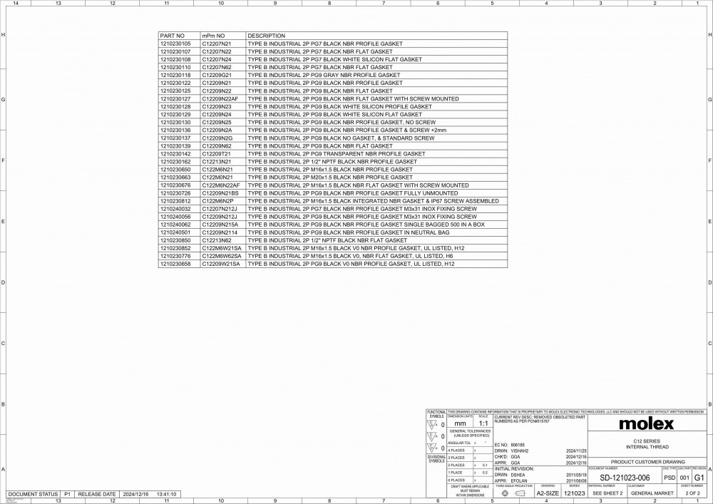 C12 Series configured part numbers, page 2