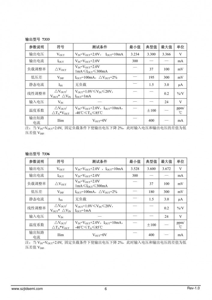 JTD7336 datasheet page 6