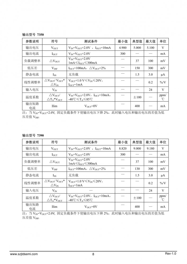 JTD7336 datasheet page 8