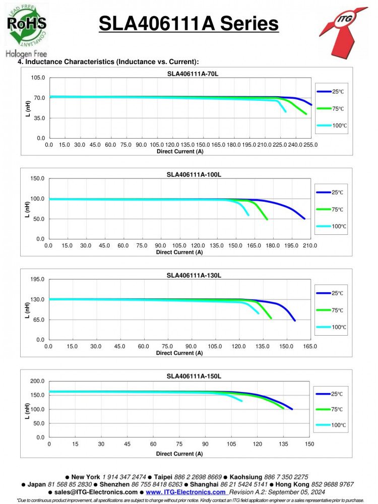 SLA406111 document page 2