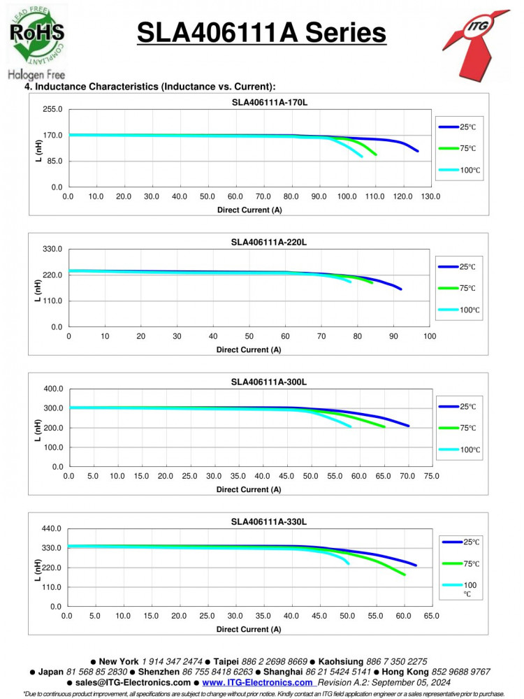 SLA406111 document page 3