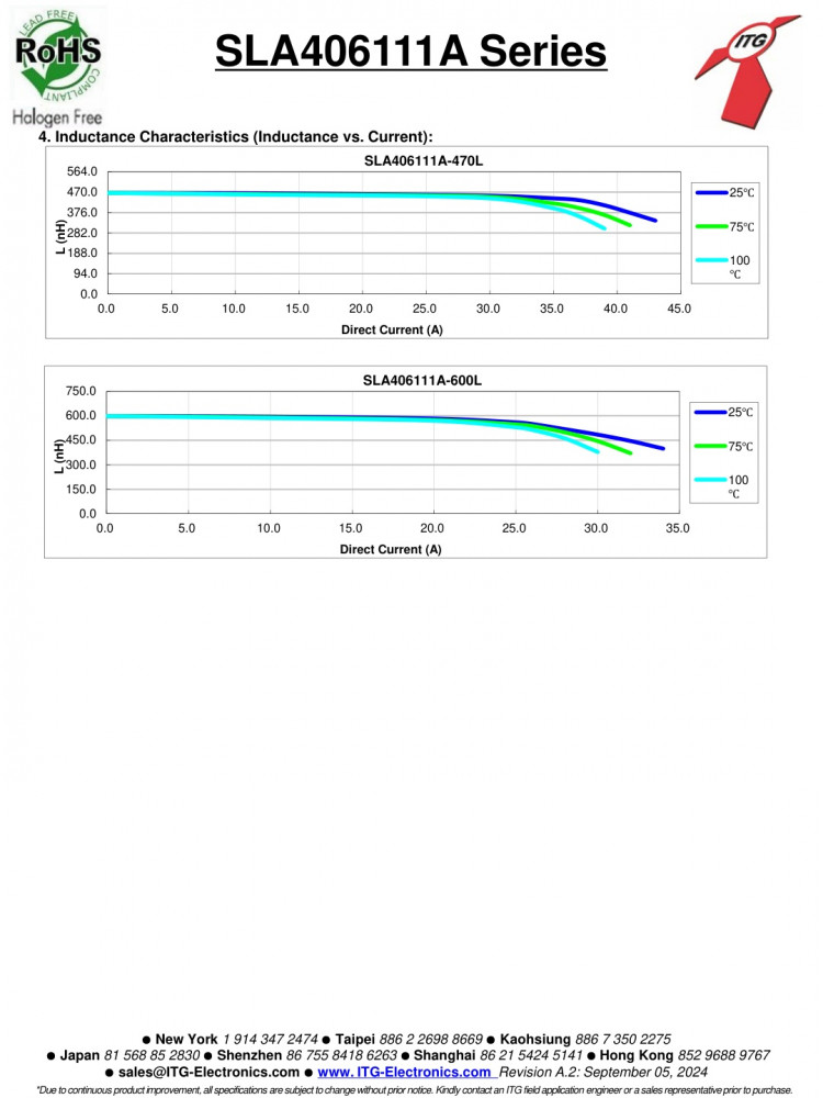 SLA406111 document page 4