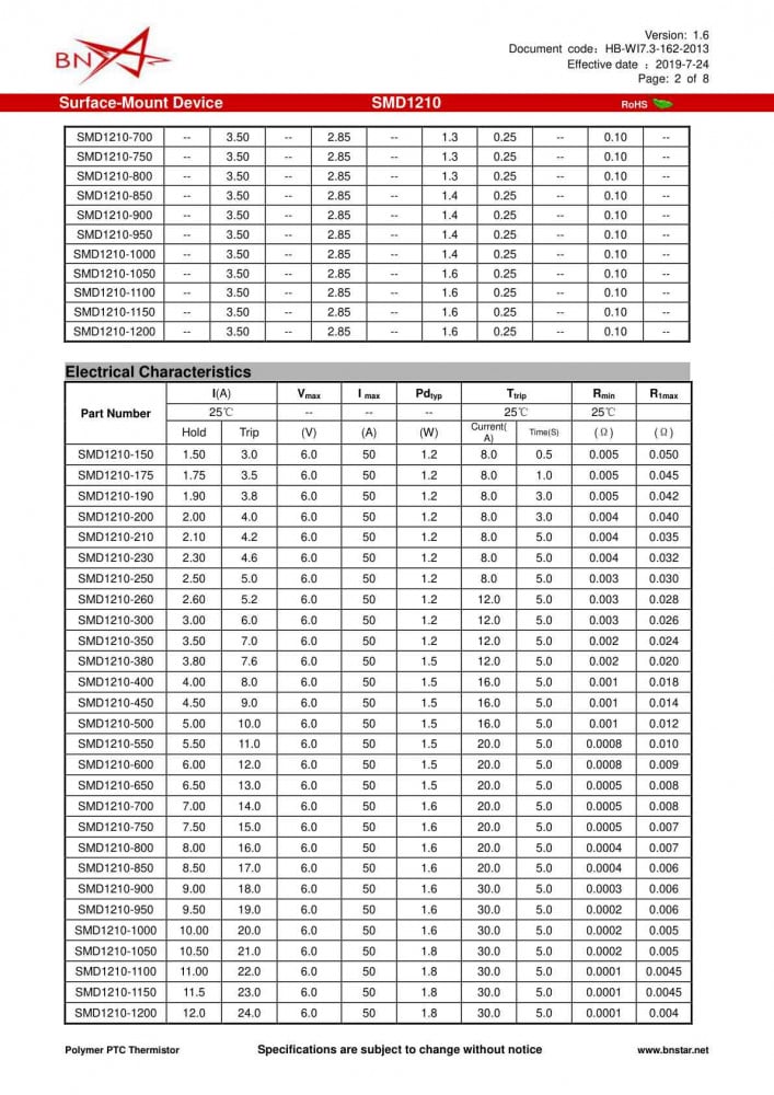 BNstar SMD1210 datasheet page 2