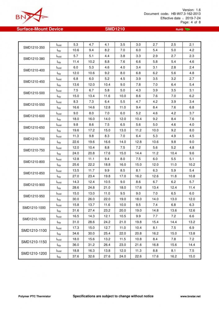 BNstar SMD1210 datasheet page 4