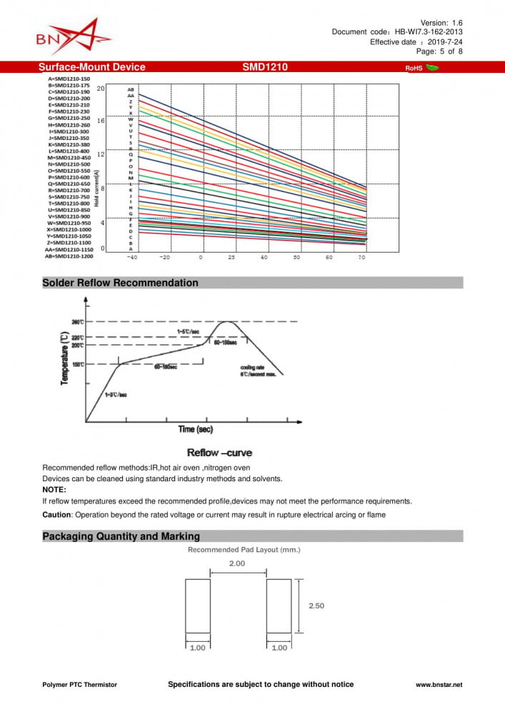 BNstar SMD1210 datasheet page 5