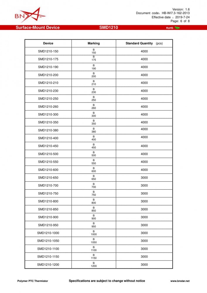 BNstar SMD1210 datasheet page 6
