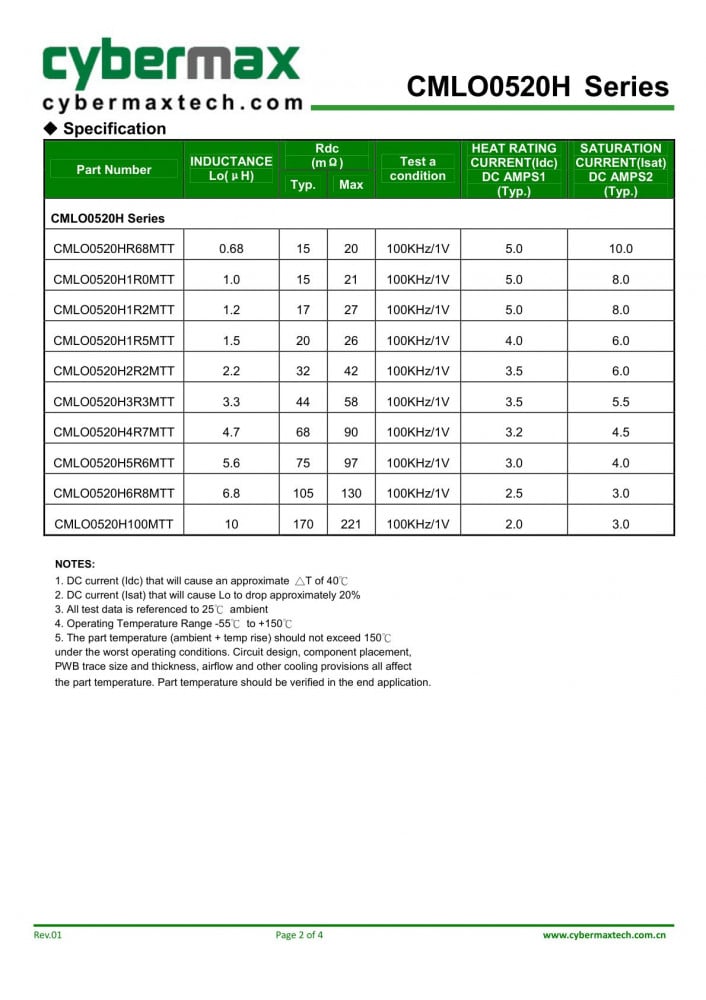 Cybermax CMLO0520H series datasheet page 2