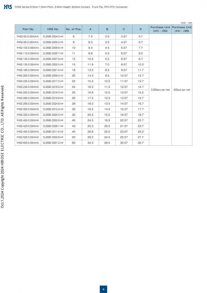 HRS FH52E datasheet page 8