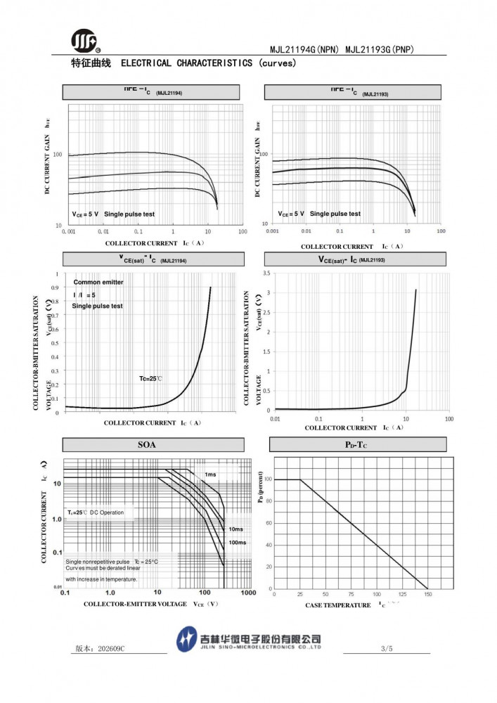 MJL21194G datasheet page 3
