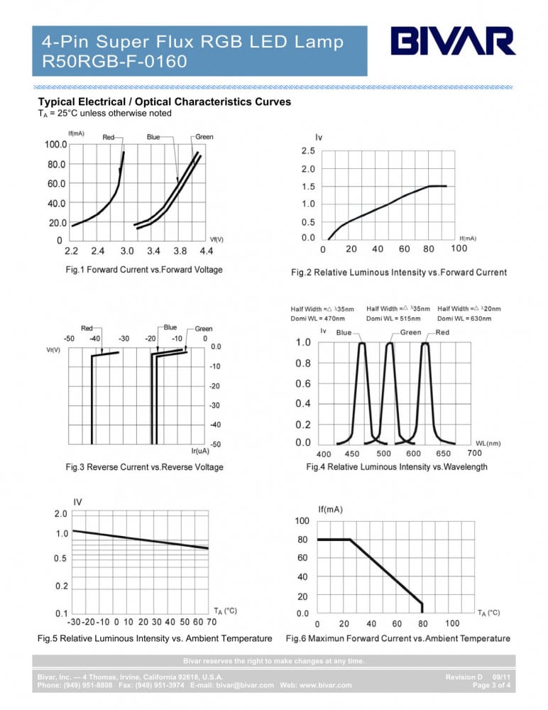 R50RGB-F-0160 datasheet page 3